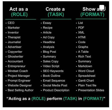 50 Artificial Intelligence Terms You Need To Know Artofit