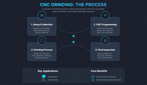 Understanding CNC Grinding A Comprehensive Guide MFG Shop