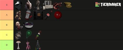 SCP Secret Laboratory SCPs Tier List Community Rankings TierMaker