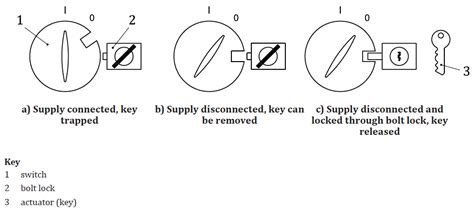 Trapped Key Interlocking