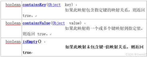 Map集合相关知识map的键值可以是什么类型 Csdn博客
