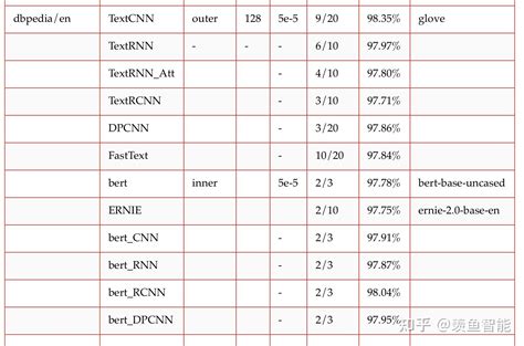 【opennlpopentextclassification】文本分类系列03：opentextclassification项目正式开源了