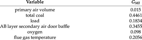 Auxiliary Variable Evaluation Function Value Download Scientific Diagram