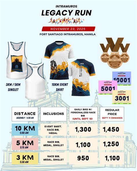 Legacy Run 2025 Takboph