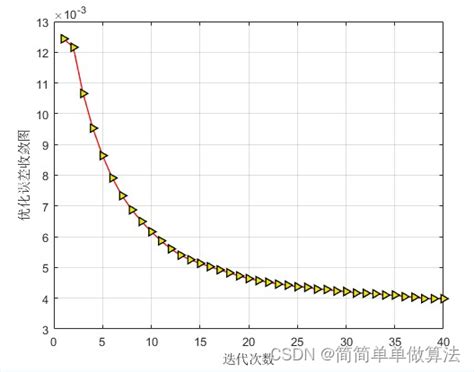 基于radon变换和ct算法的二维切片图像序列三维建模matlab仿真ct数据 3d建模 Csdn博客