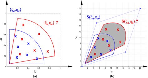 Problem Transforming Points Within A Trimmed Nurbs Surface A Download Scientific Diagram