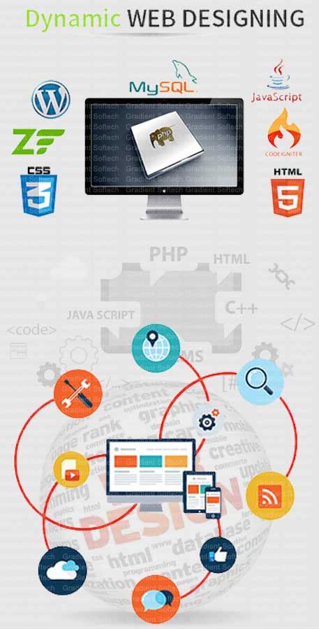 Dynamic Programmingdynamic Web Pagesdynamic Web Projectdynamic Web