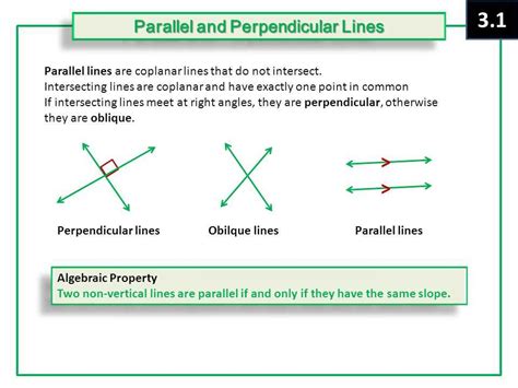 Mastering Parallel And Perpendicular Lines A Comprehensive Guide To Unit 3 Test