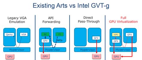 Intel集成显卡虚拟化的实现方式：pve下kvmgt的应用 办公软件 什么值得买