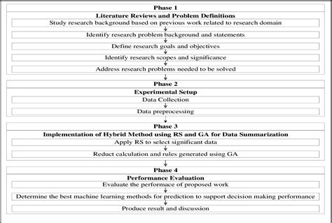 figure 1 from machine learning technique for enhancing classification