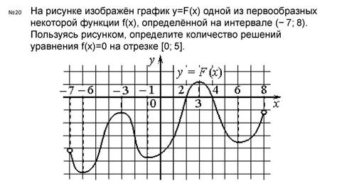 Значение производной в точке касания презентация онлайн