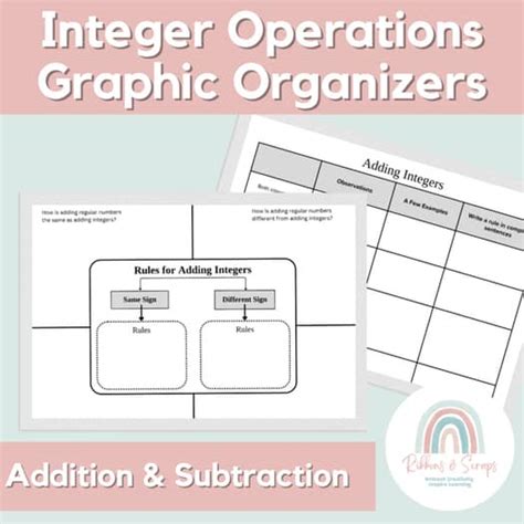 Integer Operations Note Taker Graphic Organizer By Ribbons And Scraps