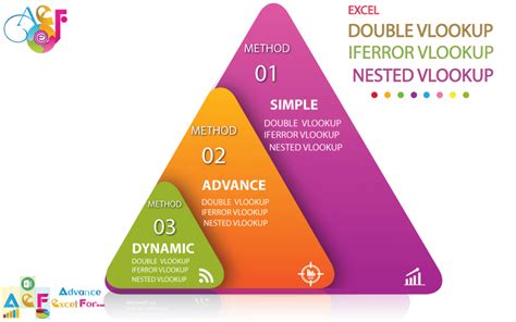 Excel Shortcuts With ALT Key Best Hotkey Of Keyboard Shortcuts