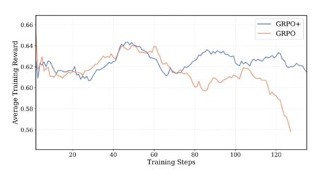 DeepCoder 14B The Open Source Competition To O3 Mini And O1