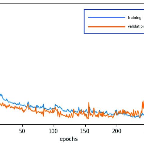 Loss Function Graph Of The Lstm Modeling Process Loss Function Graph Download Scientific