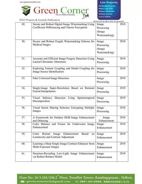 Matlab Ece Ieee Projects 2019 20 Pdf