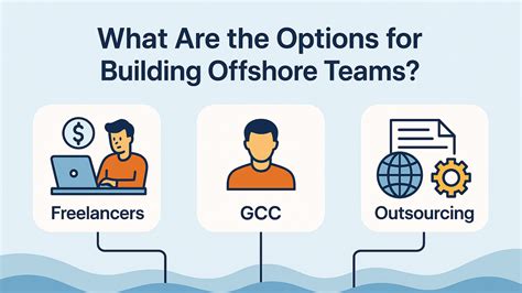 Shared Services Center Vs Gcc 10 Key Differences Explained Supersourcing