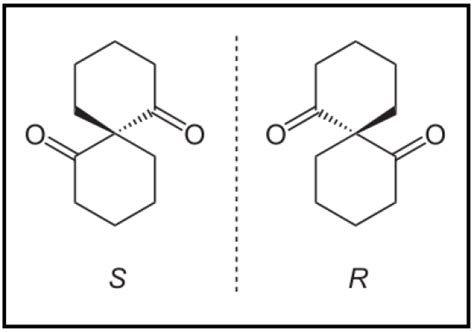 Difference Between Chiral And Achiral Definition Properties Comparison