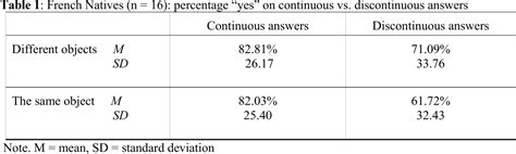 Table 1 From Reflexes Of A Syntactico Semantic Organization In English