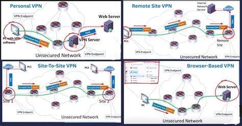 Cybersecurity Dataprotection Vpn Networksecurity Infosec Ccna Ccnp Yasin Nur Musa