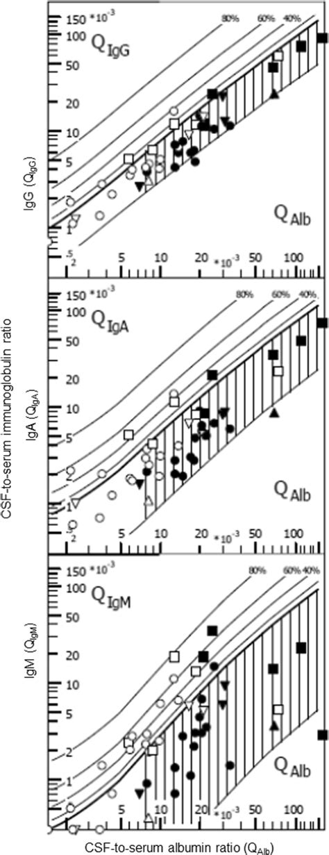 Re Analysis Of Findings From Patients Receiving A Lumbar And