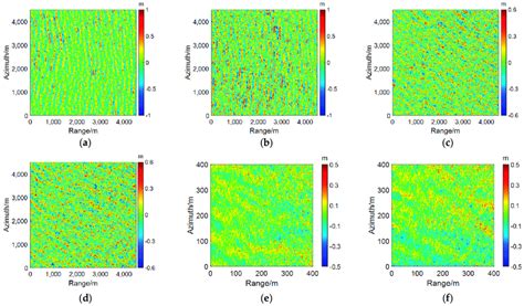 The Retrieved Sea Surface Profiles From The Spaceborne Hybrid Insar Download Scientific Diagram