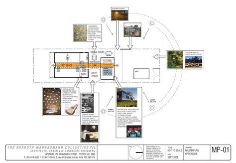Master Planning For Prefab Pod The Rexroth Mannasmann Collective