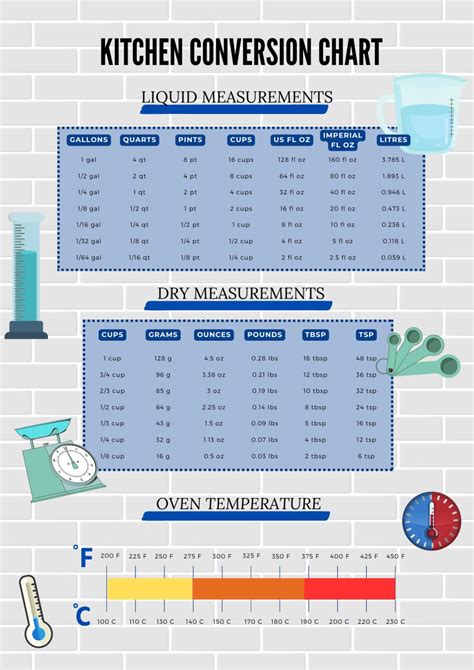 11x17 Laminated Measurements And Conversions Chart Perfect