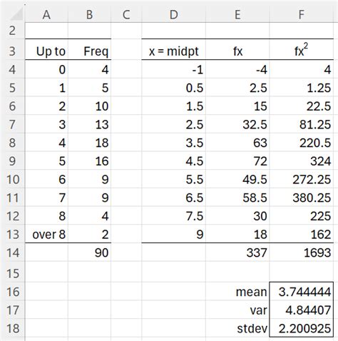 Calculating Parameters From Data Real Statistics Using Excel