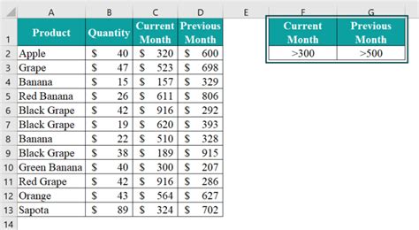 Advanced Filter In Excel What Is It Examples How To Use