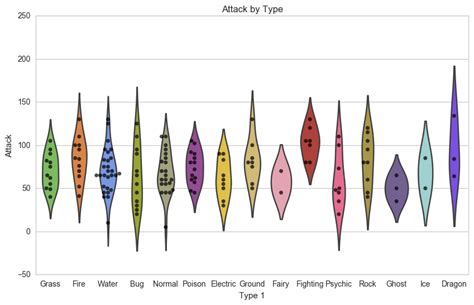 آموزش کتابخانه Matplotlib و Seaborn برای رسم نمودار در پایتون