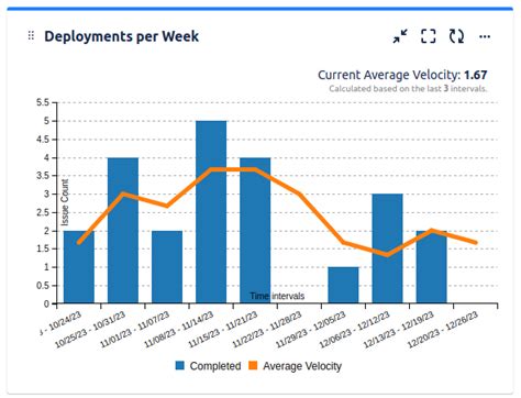 deployment reporting across multiple projects