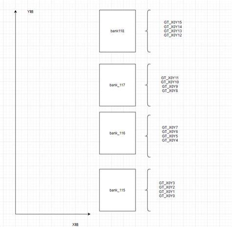 Xilinx位置约束 Csdn博客 Xilinx位置约束 Csdn博客