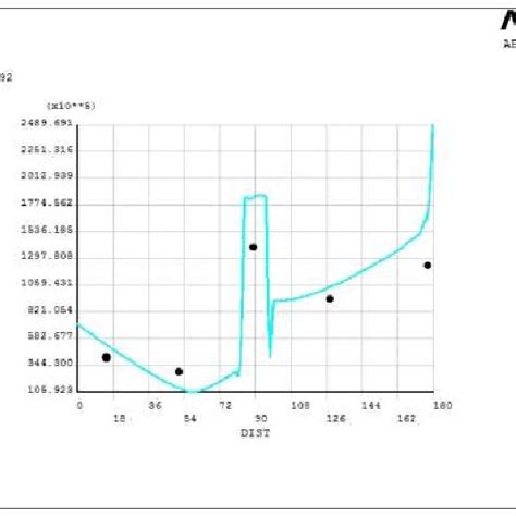 Total Deformation Of X Shaped Groove Download Scientific Diagram
