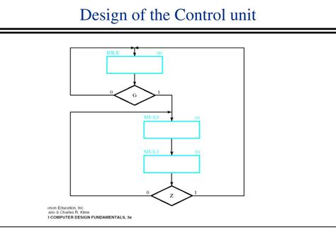 Ppt Ch 8 Control Unit And Algorithmic State Machines Powerpoint Presentation Id5511895