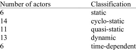 Classification Results On 50 Actors Download Table