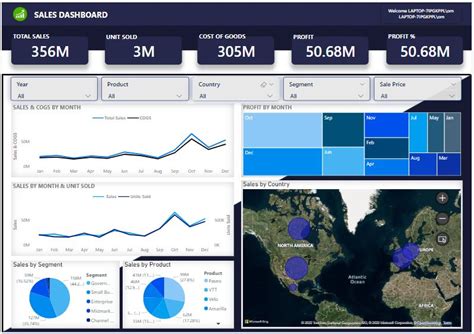 Vivek Rajpoot On Linkedin Vivek Rajpoots Data Analytics Project