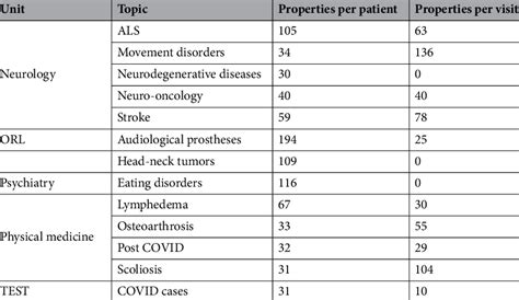 Implemented Database Schemata List Of The Currently Implemented