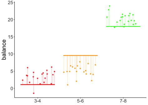 Chapter 13 Linear Model 4 Psych 252 Statistical Methods For Behavioral And Social Sciences