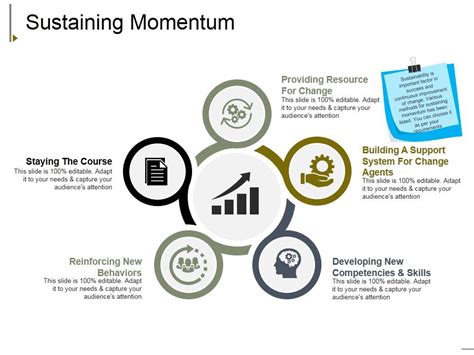 sustaining momentum ppt powerpoint presentation gallery aids