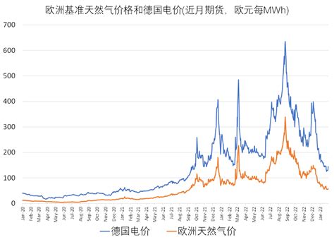 欧洲能源危局：迈过这个冬天，一切都将改变？ 知识分子的财新博客 财新网