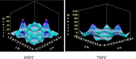 Electron Density Map Representation Inside The Unit Cell Of Download Scientific Diagram