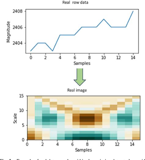 Figure 5 From A Drone Assisted Deep Learning Based Iot System For