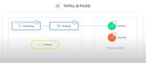 Data Governance And Why It Needs A Modern Labeling Tool Keylabs