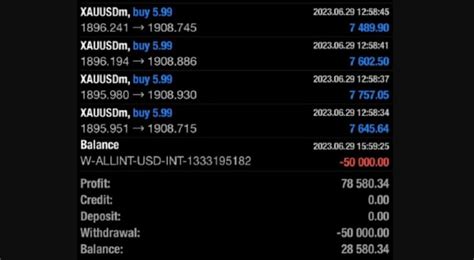Desarrollar Bot Comercial Hft Bot Forex Bot Mt4 Mt5 Bot Hft
