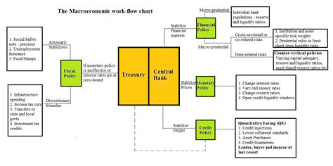 Urbanomics Re Thinking Macroeconomic Policies A Graphical Summary