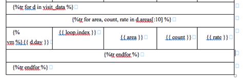 Is There A Way To Create Nested Loop · Issue 130 · Elapouyapython