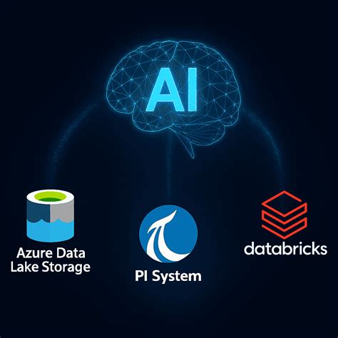 Aveva Pi To Databricks And Azure