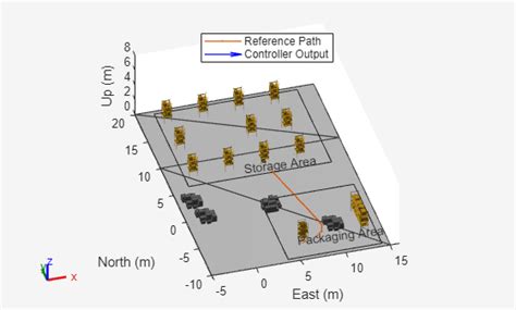 Motion And Path Planning Matlab And Simulink