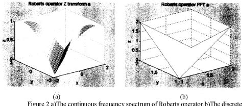 Figure 1 From A Comparison Of Medical Image Analysis Algorithms For